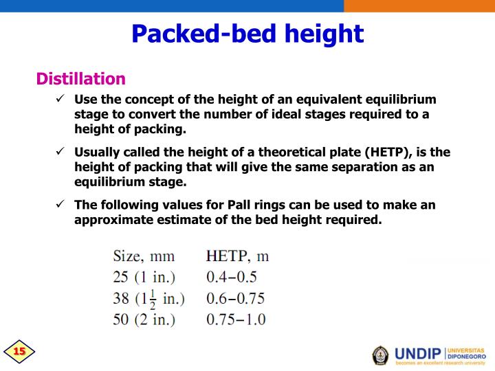 PPT - Perancangan packed Tower PowerPoint Presentation - ID:2222569