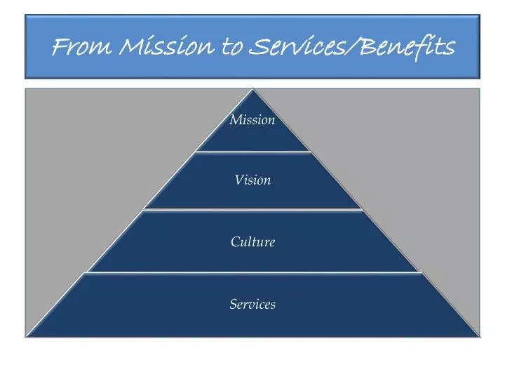 PPT - From Mission to Services/Benefits PowerPoint Presentation, free ...