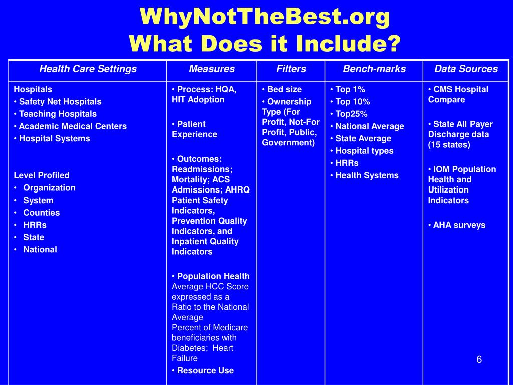 PPT - Anne-Marie J. Audet, M.D., Sc.M ., S.M . PowerPoint Presentation ...