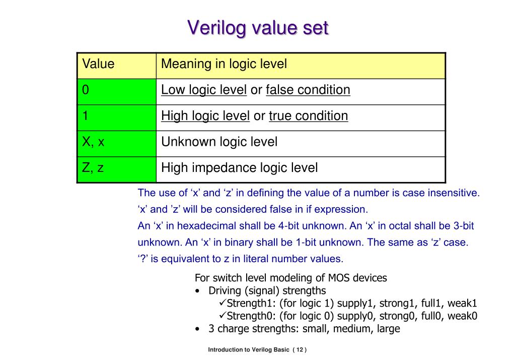 Ppt Verilog Basic Language Constructs Lexical Convention Data Types And So On Powerpoint