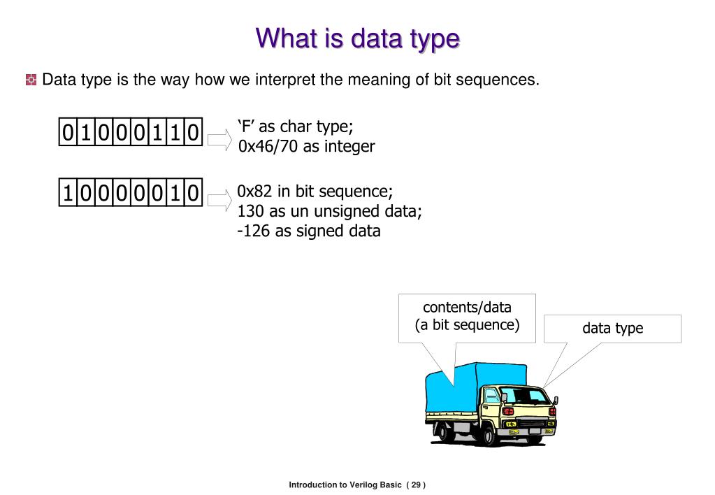 Ppt Verilog Basic Language Constructs Lexical Convention Data Types And So On Powerpoint