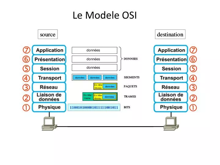 PPT - Le Modele OSI PowerPoint Presentation, free download - ID:2223690