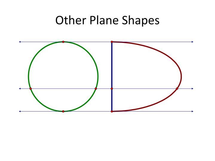 PPT - Cavalieri's Principle: Area and Volume PowerPoint Presentation ...