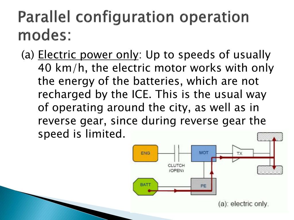 PPT - Hybrid Electric Cars PowerPoint Presentation, free download - ID ...