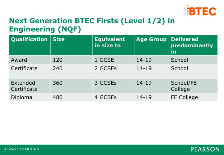 PPT - Pearson and Engineering PowerPoint Presentation - ID:2224465