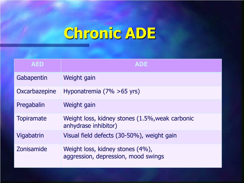 PPT - Selection of Antiepileptic Medications in Adults PowerPoint ...