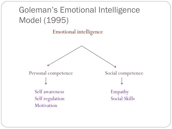 PPT - Chapter 6 Emotions PowerPoint Presentation - ID:2224789
