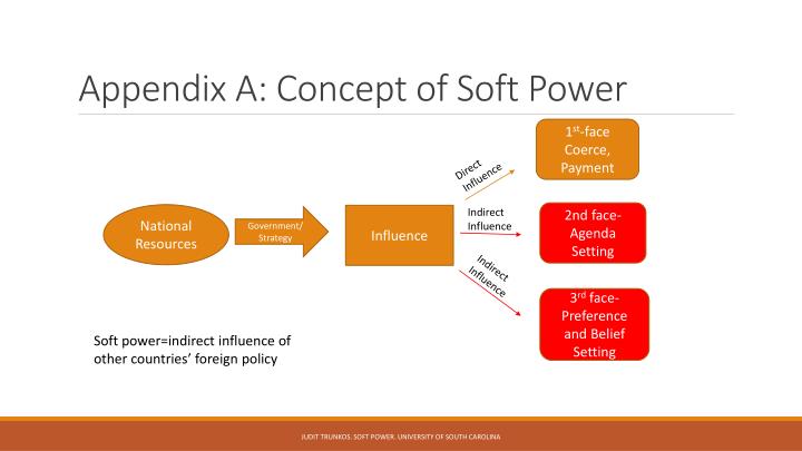 PPT - What is Soft Power and H ow do Countries U se I t? PowerPoint ...
