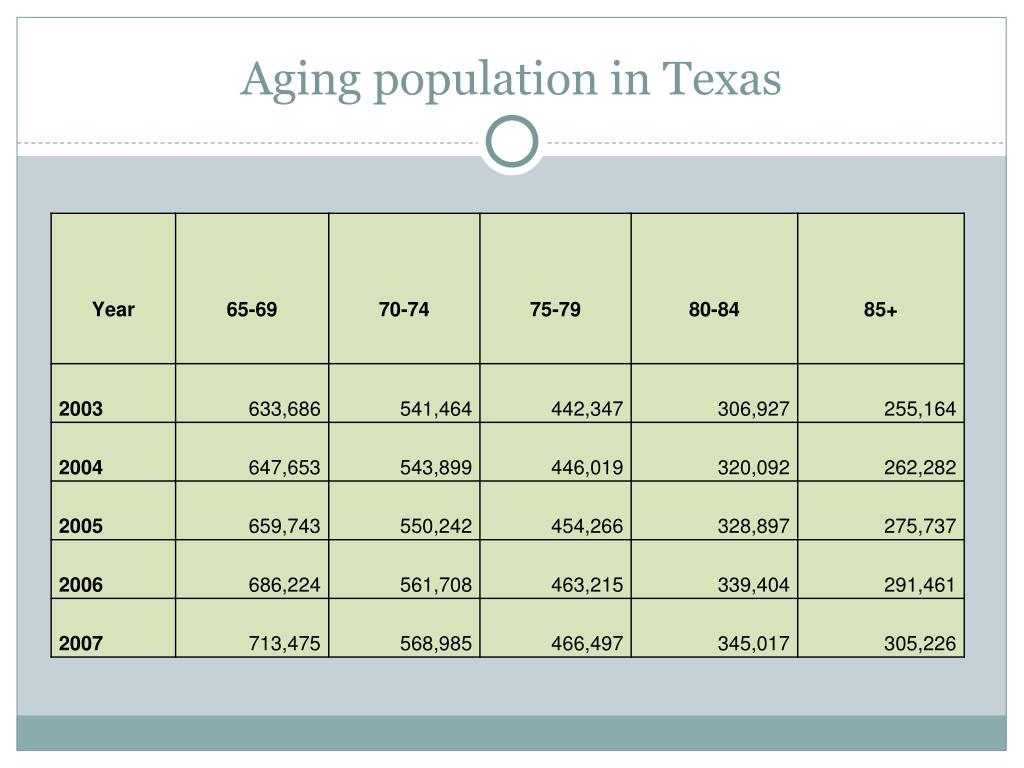 Ppt Falling In Older Adults Evidence Best Practices And Management