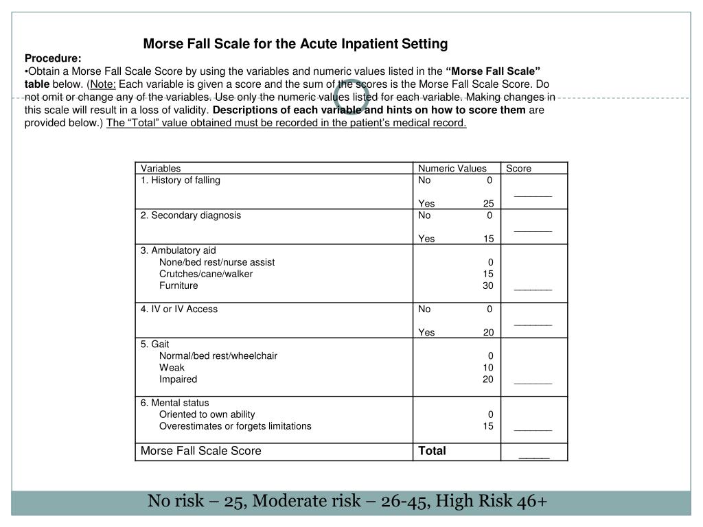 Ppt Falling In Older Adults Evidence Best Practices And Management