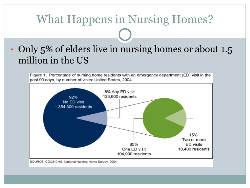 Ppt Falling In Older Adults Evidence Best Practices And Management