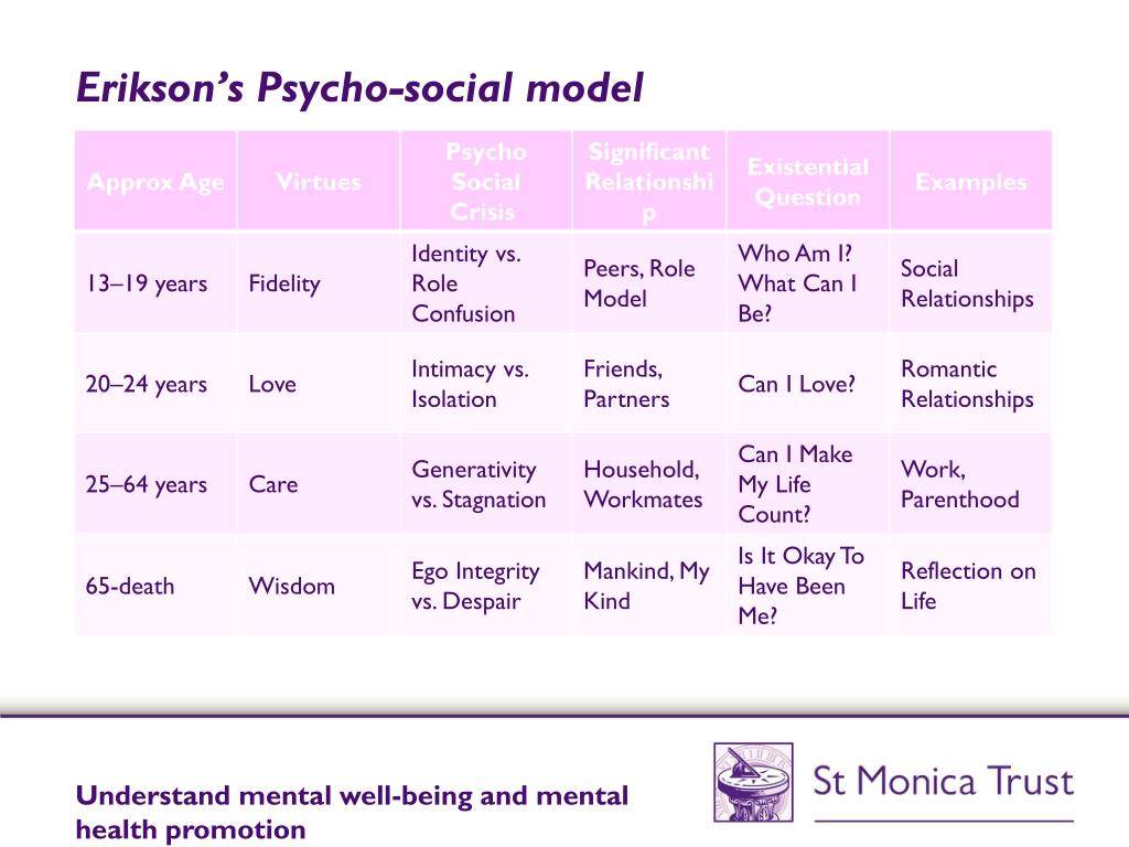 PPT - Understand mental well-being and mental health promotion CMH 302 ...