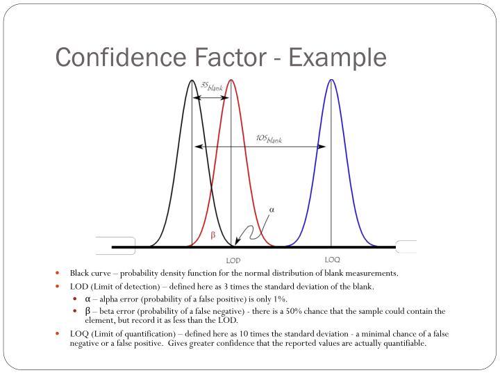 PPT - ICP Detection Limits PowerPoint Presentation - ID:2225335
