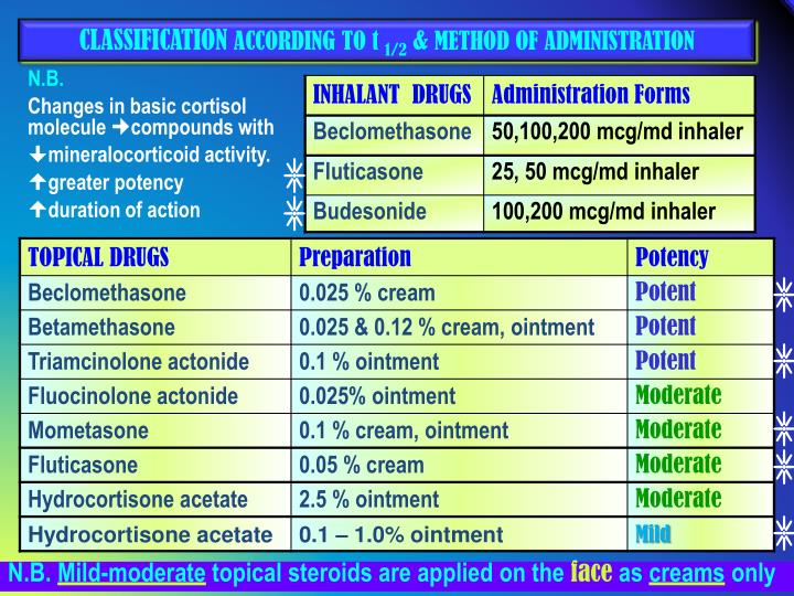 PPT - CORTICOSTEROIDS PowerPoint Presentation - ID:2225467