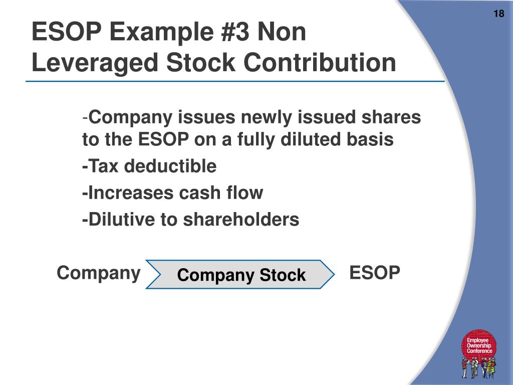 PPT - Building the Balance Sheet: Competition for Capital in an ESOP ...