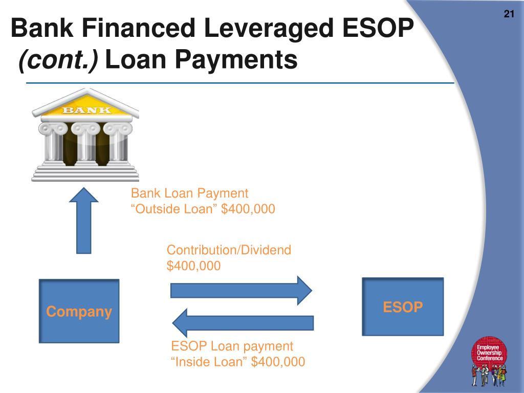 PPT - Building the Balance Sheet: Competition for Capital in an ESOP ...