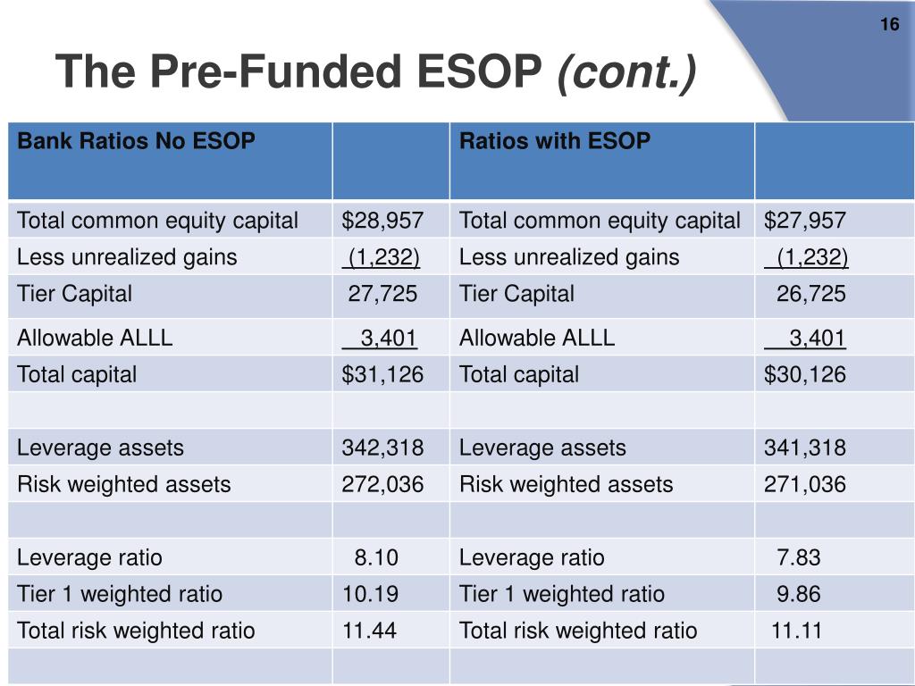 PPT - Building the Balance Sheet: Competition for Capital in an ESOP ...
