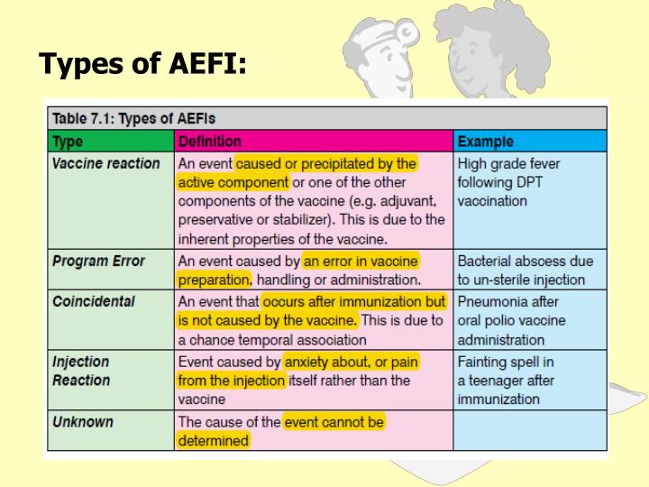 PPT - Adverse Events Following Immunization (AEFI) PowerPoint ...