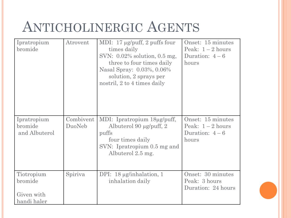PPT - Respiratory Pharmacology Week 5 Anticholinergics and Mucolytics ...