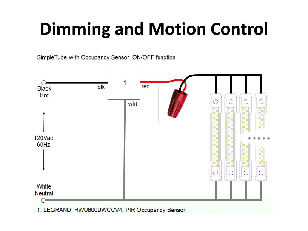 PPT - SimpleTubeTM: Advanced Lighting Solution for Refrigerated Display ...