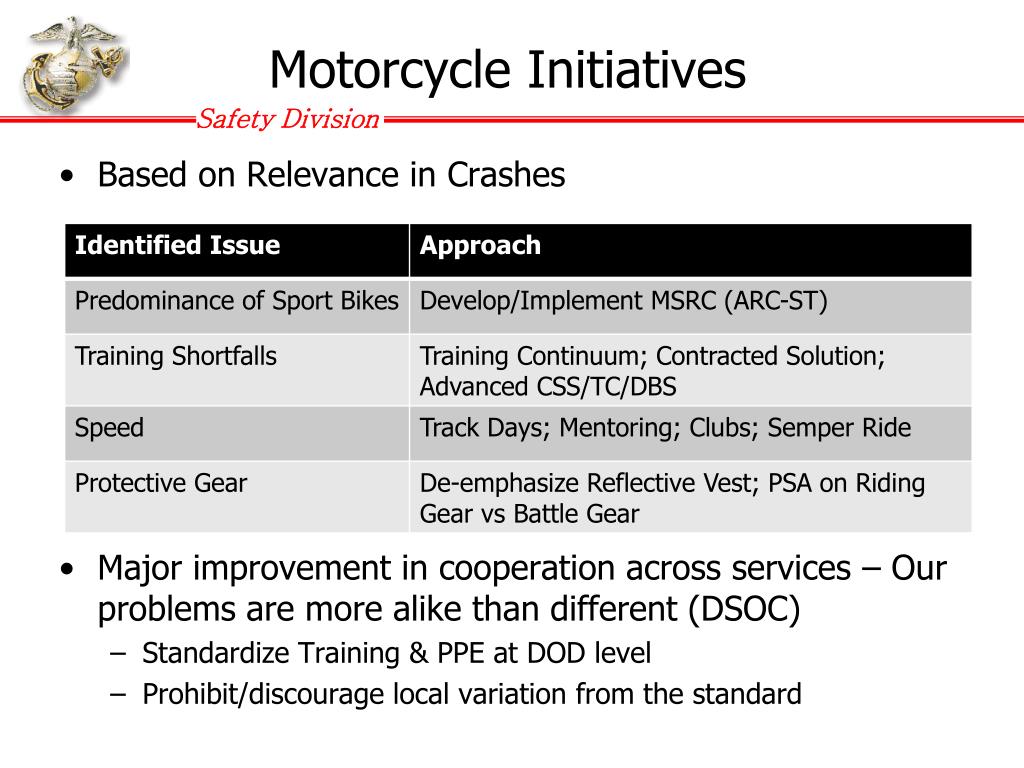 PPT - Military Update on Motorcycle Safety PowerPoint Presentation ...