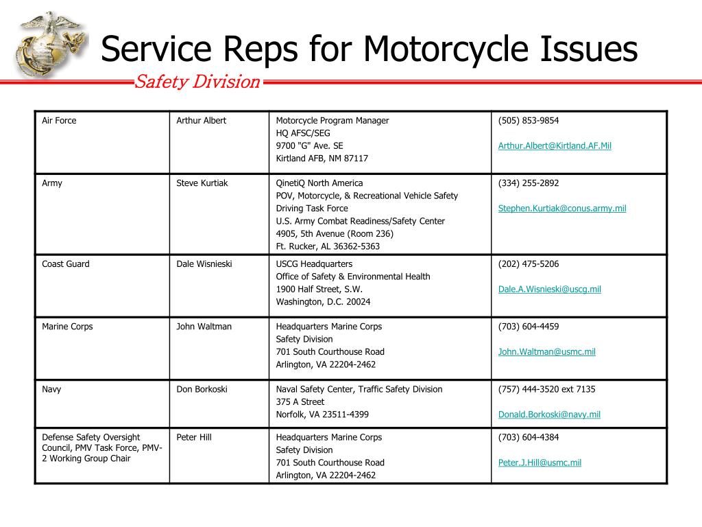 PPT - Military Update on Motorcycle Safety PowerPoint Presentation ...