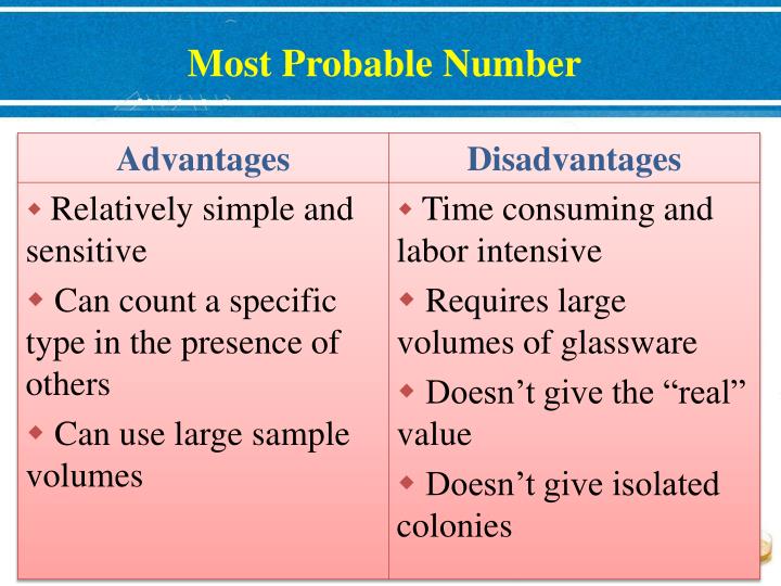 PPT - Lab 4 : Most Probable Number Method (MPN) PowerPoint Presentation ...