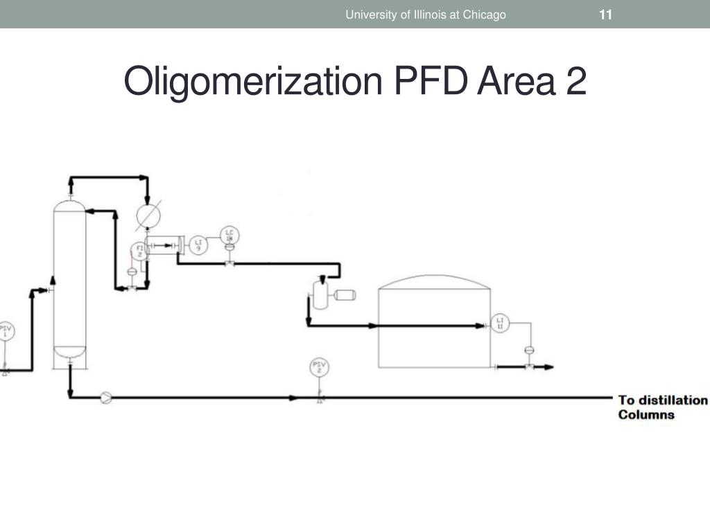 PPT - Fischer-Tropsch Liquids refining Plant PowerPoint Presentation ...