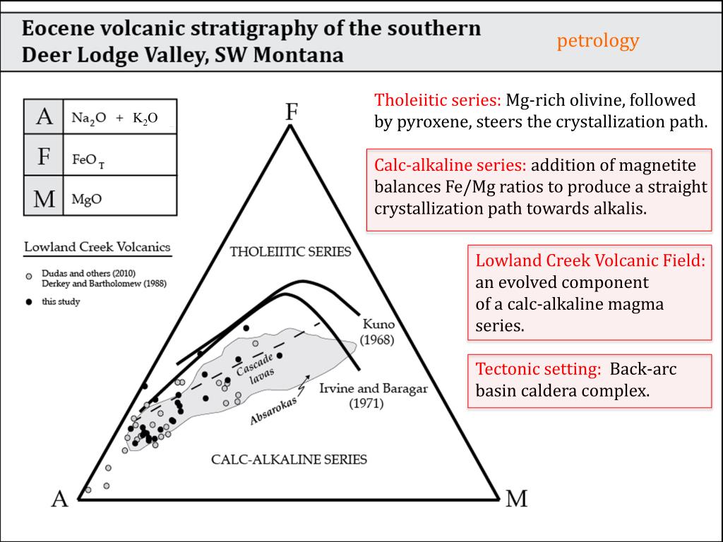 PPT - AFM Diagram goes here PowerPoint Presentation, free download - ID ...