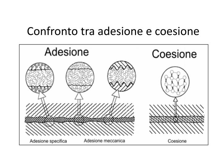 PPT - Adesivi e collanti: quando gli atomi formano reti PowerPoint ...