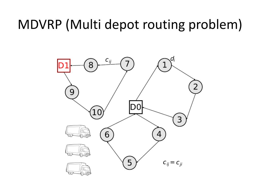 PPT - Técnicas heurísticas para resolver el problema de ruteo de ...