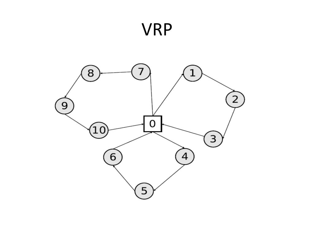 PPT - Técnicas heurísticas para resolver el problema de ruteo de vehículos PowerPoint ...