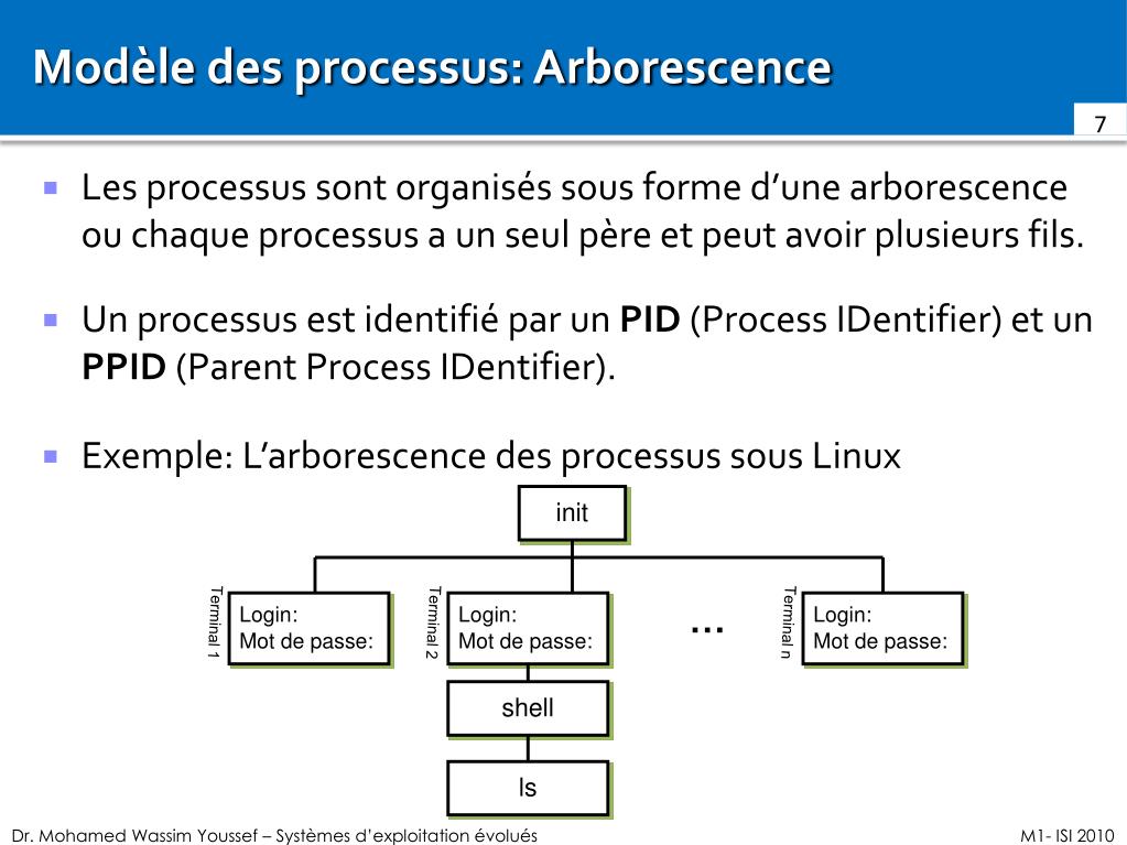 PPT - Rappel // Basé sur le cours de Dr. Jaber Jemai PowerPoint ...