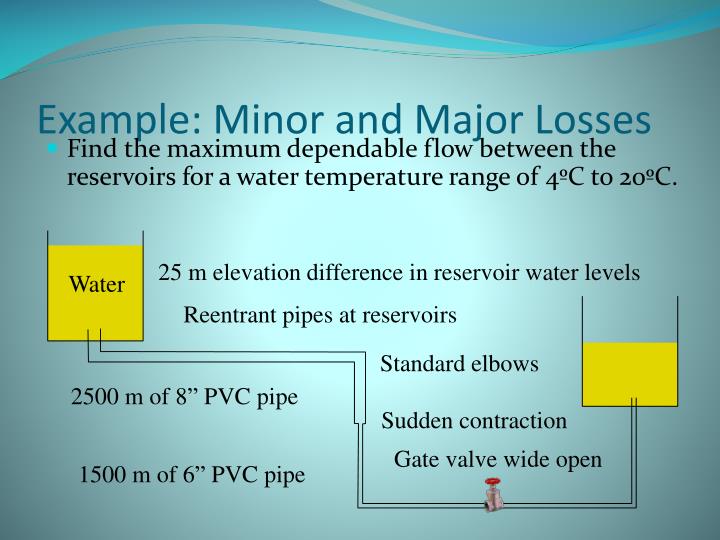 PPT - Pipe Sizing Basics PowerPoint Presentation - ID:2226878