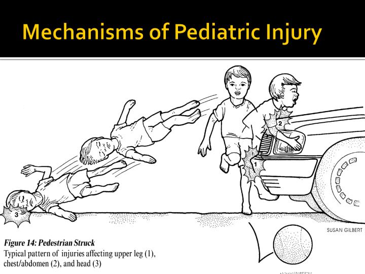 Ppt Approach To Common Pediatric Surgical Problems Powerpoint