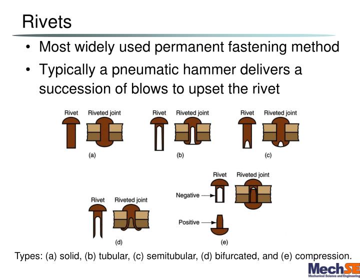 PPT - ME 350 – Lecture 16 – Chapter 32 PowerPoint Presentation - ID:2227393