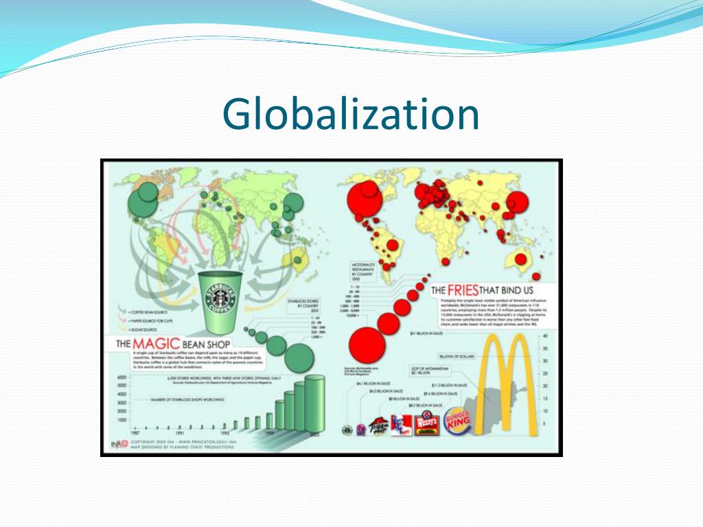 PPT Chapter 3 Earth s Human Geography PowerPoint Presentation Free PPT Chapter 3 Earth s Human Geography PowerPoint Presentation Free