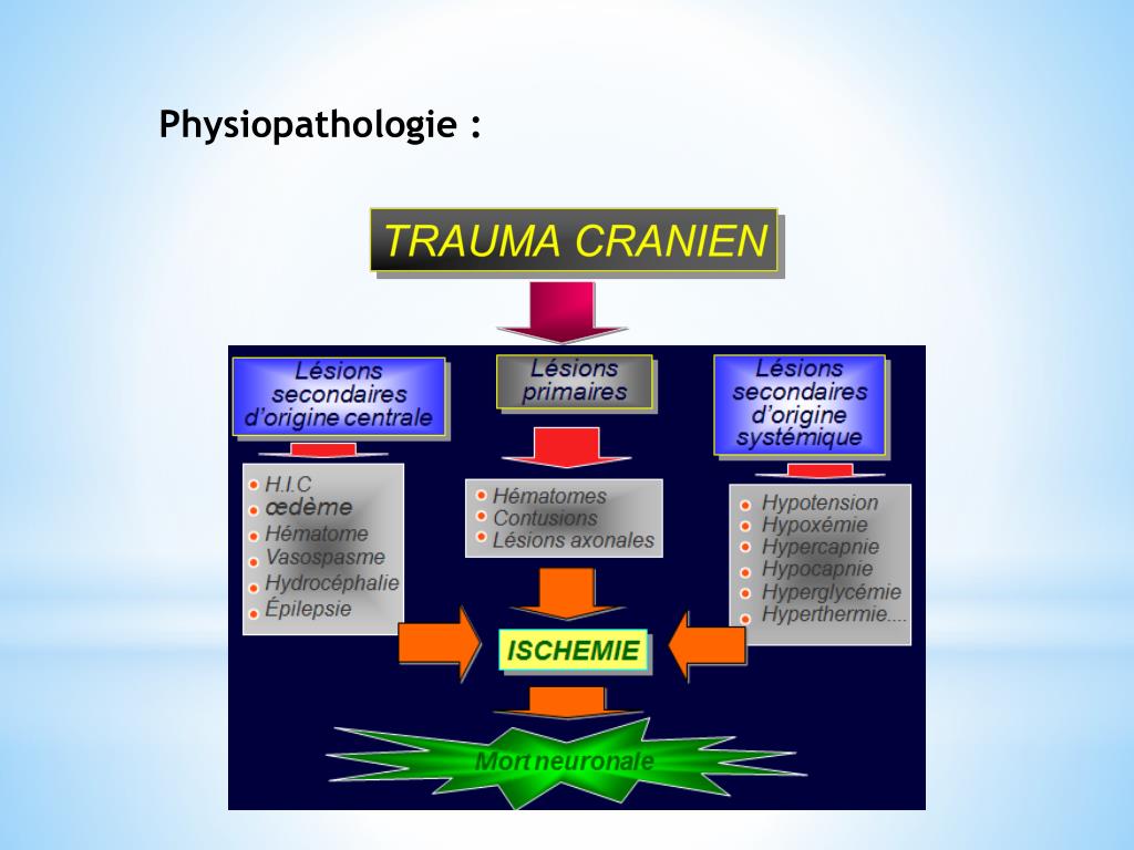 PPT - PRISE EN CHARGE DES TRAUMATISMES CRANIENS GRAVE A LA PHASE ...