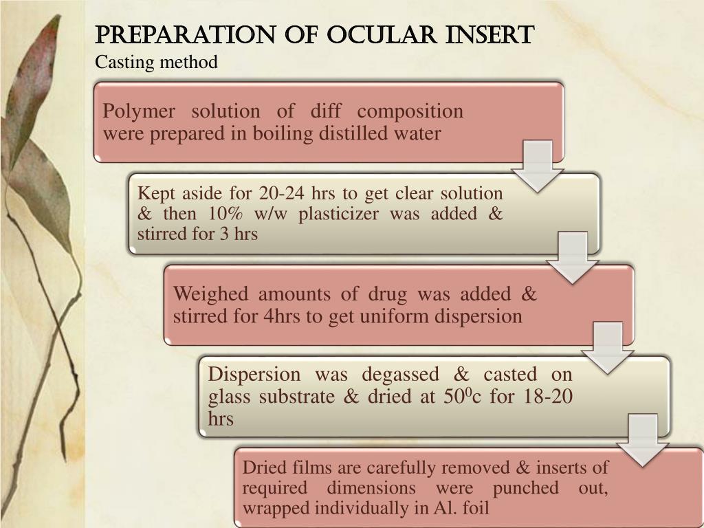 PPT - SEMINAR ON OCUSERTS By Keerthi Harika , M.Pharm II- sem ...