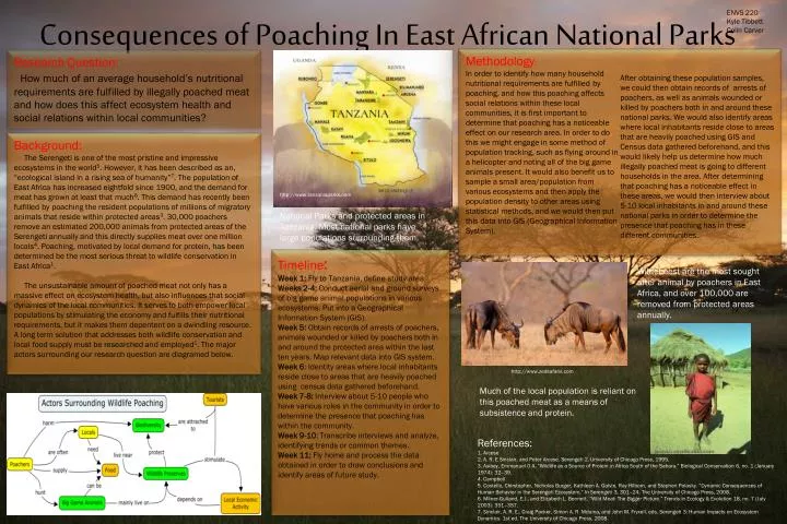 PPT - Consequences of Poaching In East African National Parks ...