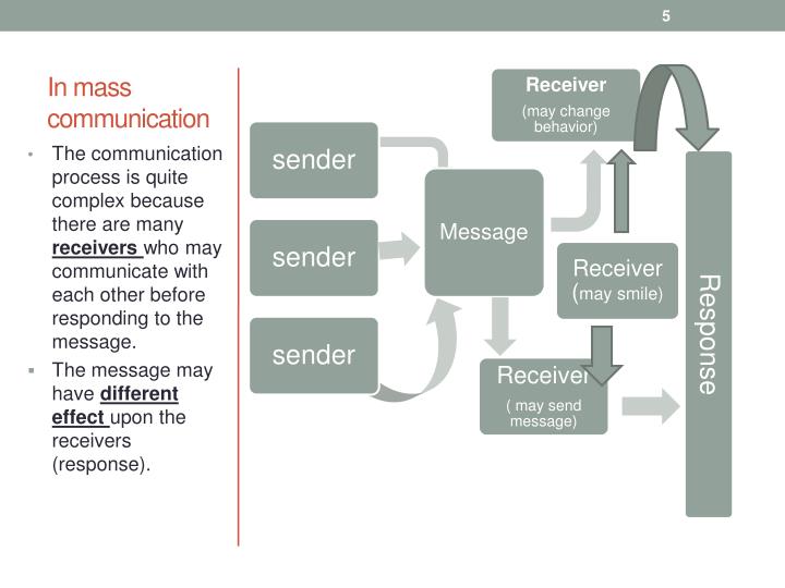 PPT - Introduction to Human Communication PowerPoint Presentation - ID ...