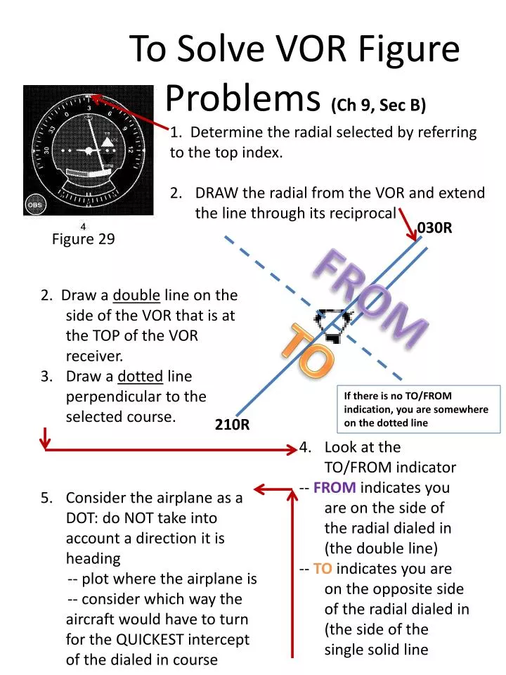 PPT - To Solve VOR Figure Problems (Ch 9, Sec B) PowerPoint ...