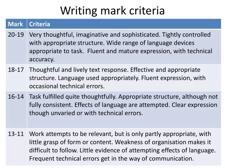 PPT - Writing mark criteria PowerPoint Presentation, free download - ID ...