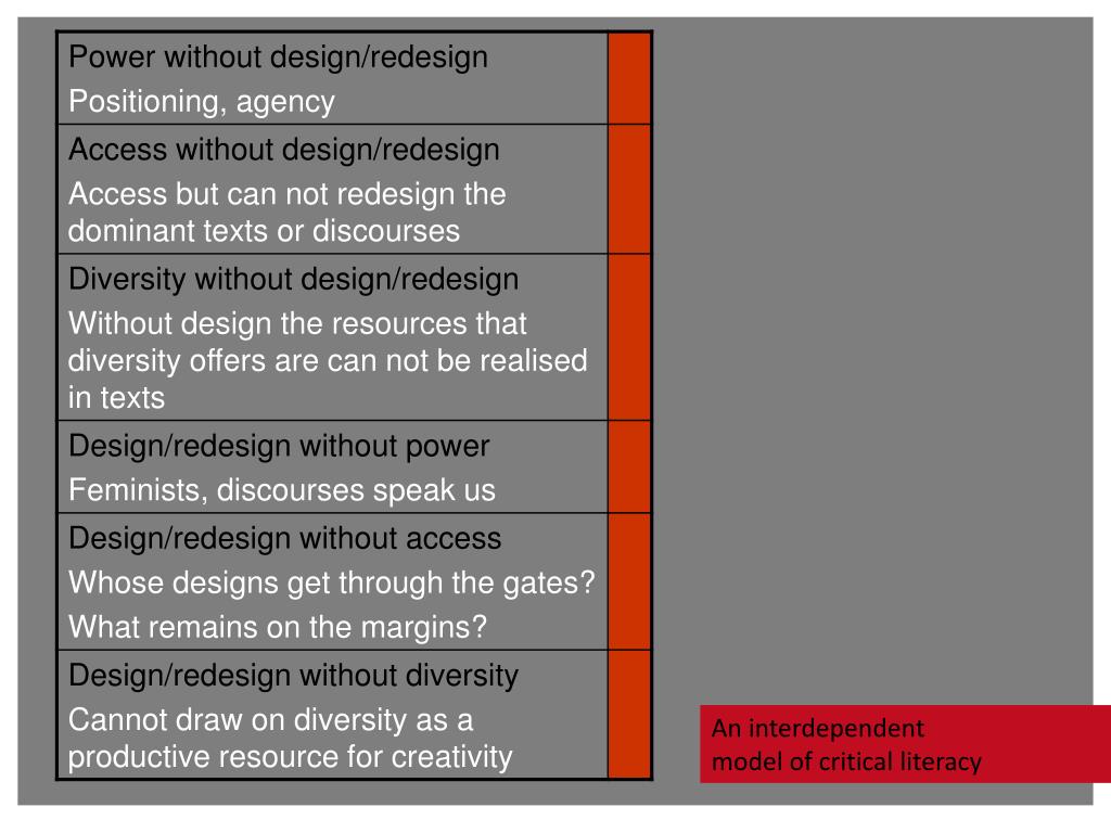PPT - Hilary Janks writing: a critical literacy approach hilary.janks ...
