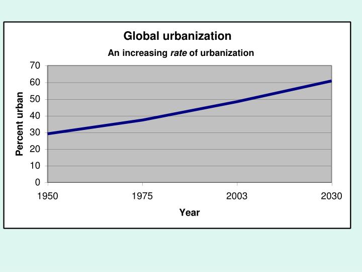 PPT - Urbanization PowerPoint Presentation - ID:2228770