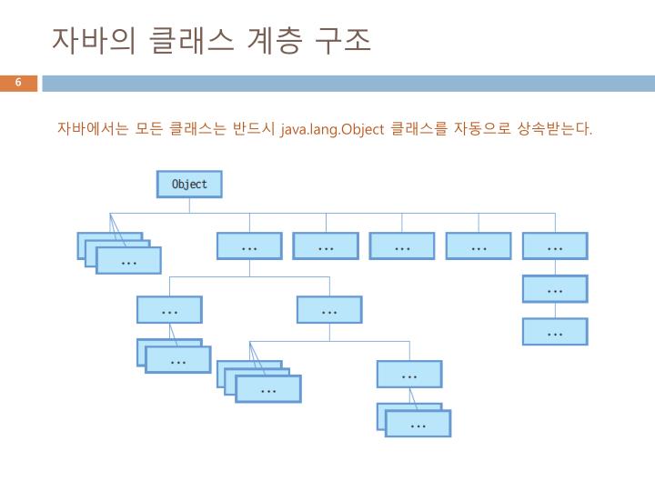 [자바] 상속 (필요성, 선언, 특징, 서브 클래스) : 네이버 블로그
