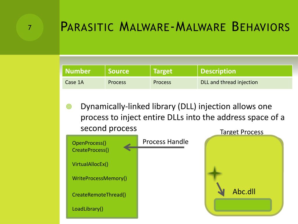 PPT - Automatic Discovery of Parasitic Malware PowerPoint Presentation ... PPT - Automatic Discovery of Parasitic Malware PowerPoint Presentation ...