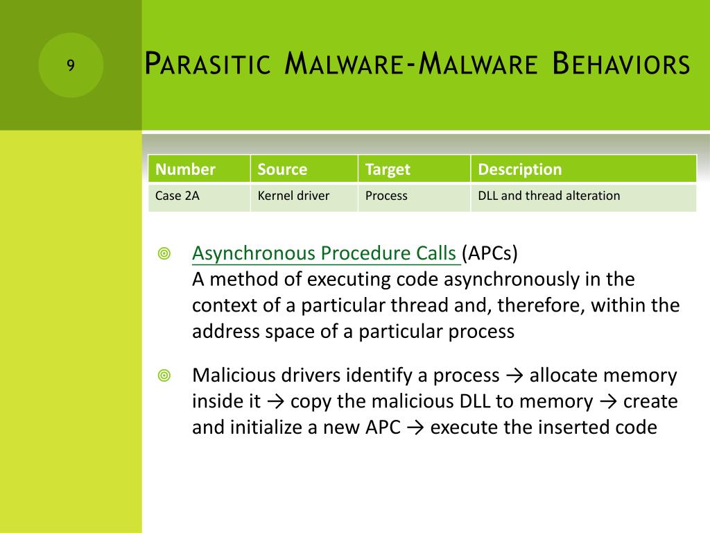 PPT - Automatic Discovery of Parasitic Malware PowerPoint Presentation ... PPT - Automatic Discovery of Parasitic Malware PowerPoint Presentation ...