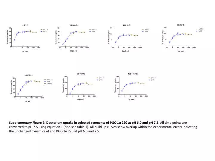 PPT - Log (sec) PowerPoint Presentation, free download - ID:2229841