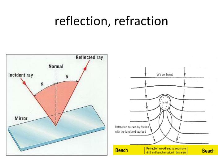 PPT - infrasound and ultrasound PowerPoint Presentation - ID:2229882